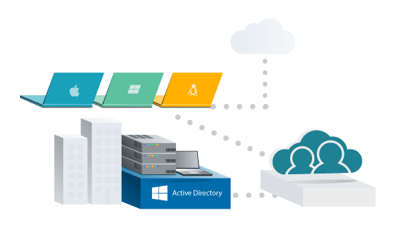 How JumpCloud Saves the Day if AD Goes Down - JumpCloud